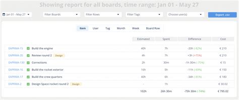 Microsoft Project Vs Smartsheet 5 Key Differences 2025