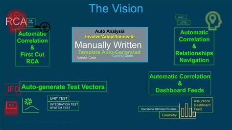 Cisco Project 1 Description PPT