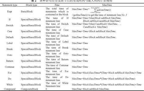 Table 2 From An Approach To Static Prediction And Visual Analysis Of
