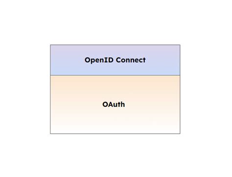openid connect simplified what is openid connect or oidc … by