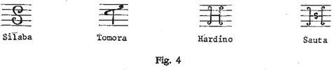 Figure 4 From Towards A Notation And Tablature For The Kora Semantic