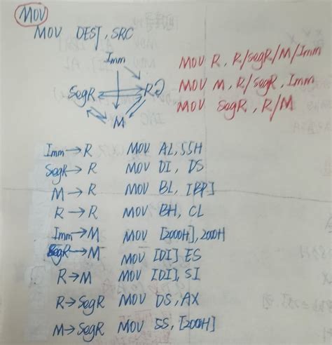 微机原理第3章 寻址方式与指令系统指令“call Eax”的指令寻址是 寄存器寻址寄存器间接寻址相对寻址直接寻址 Csdn博客