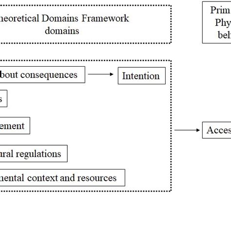 Allocation Flow Diagram Download Scientific Diagram