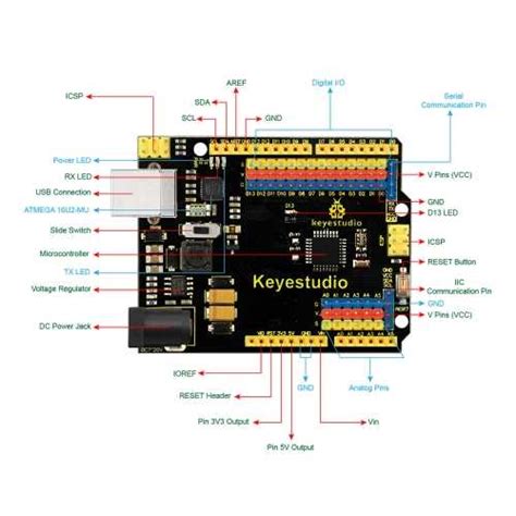 Arduino R3 Uno Pinout A Comprehensive Guide