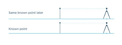 How To Set Up Your Base Support Tips Emlid Community Forum