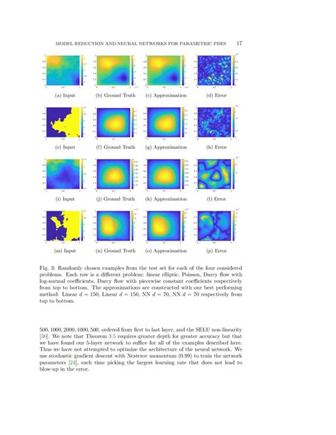 Model Reduction And Neural Networks For Parametric PDEs DeepAI