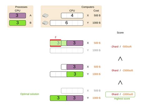 Cloud Balancing Timefold Solver 0842 Timefold Documentation