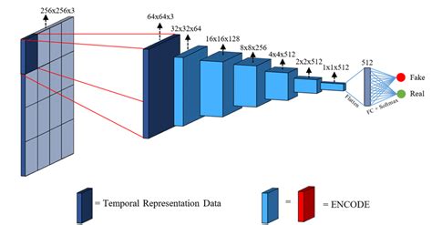 The Patchgan Structure In The Discriminator Architecture Download Scientific Diagram