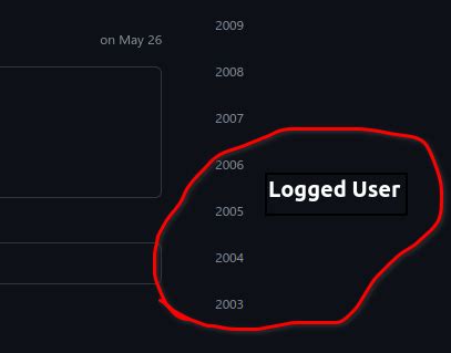 If You Are Not Logged In To Your Github Account Your Homepage Will Not Display Issue