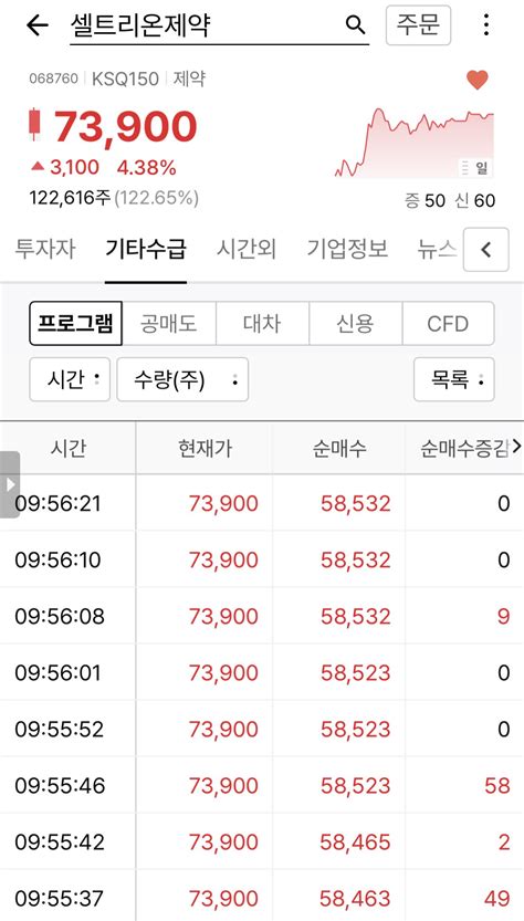 중기골든크로스 발생하면 주식 에펨코리아