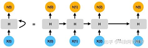 时间序列分析 长短期记忆模型LSTM七 知乎