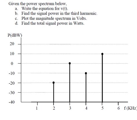 Solved Given The Power Spectrum Below A Write The Equation Chegg Com
