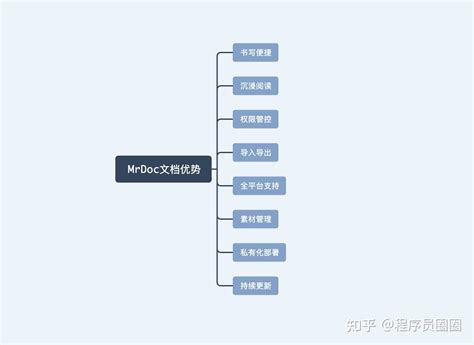 开源mrdoc，一个适合个人和小型团队的文档、知识、笔记在线管理系统 知乎