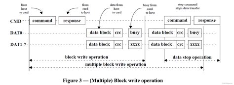 linux emmc host driver basic idea jesd84 b51 drive csdn博客