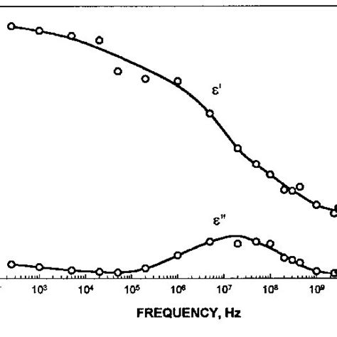 Pdf Low Frequency Dielectric Properties Of Biological Tissues A