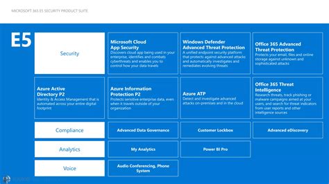 Microsoft 365 Eenterprise E5 Overview Pdf