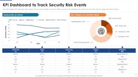 KPI Dashboard To Track Security Risk Events Ppt Pictures Deck PDF PowerPoint Templates