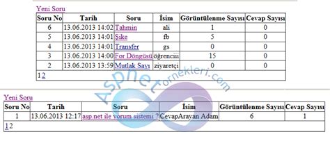 Aspnet Forum Sistemi Yapma Örnekleri Aspnet Dersleri Net Core Entity Framework