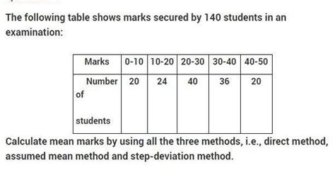The Following Table Shows Marks Secured By Chegg Com