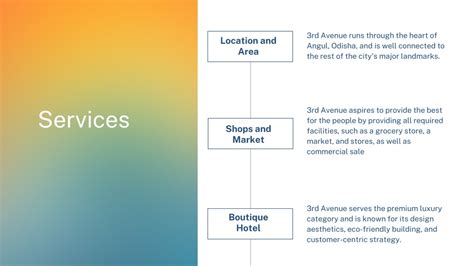 Ppt Angul Bus Terminal 1st Ppp Bus Terminal Project Of Odisha Powerpoint Presentation Id