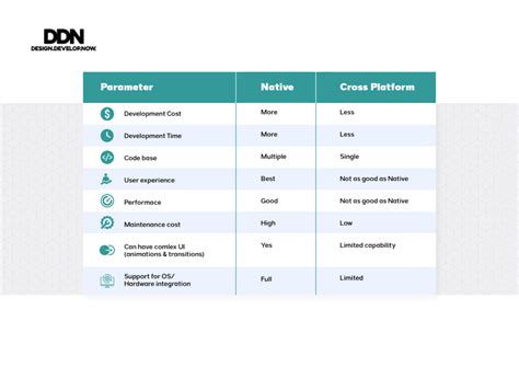 How Much Does App Development Cost In Depth Guide