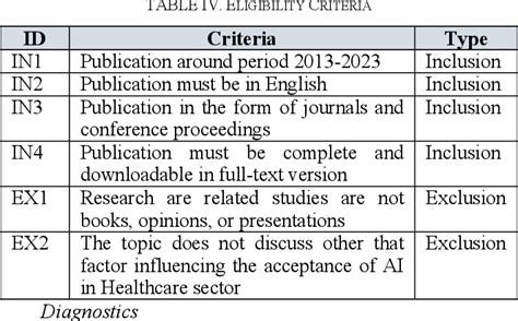 table iv from what factors contribute to the acceptance of artificial