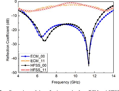 Figure 1 From A Wideband Multifunctional Absorberreflector With