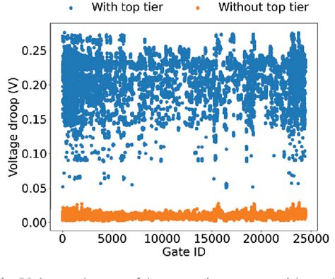 Figure 3 From Scan Cell Segmentation Based On Reinforcement Learning