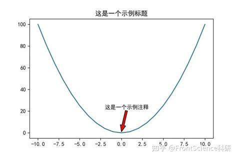 【python】分享16个matplotlib 绘图实用小技巧! 知乎 【python】分享16个matplotlib 绘图实用小技巧! 知乎