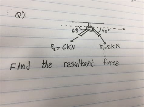 Solved Find The Resultant Force Chegg