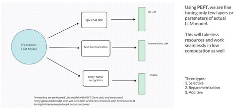 mastering language models fine tuning best practices for stellar