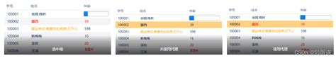 qtableview选中行文字颜色不变（转） qtableview设置选中不高亮 csdn博客