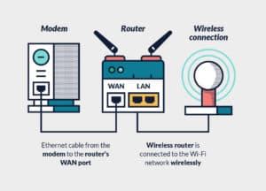Setting Up A Router VPN The Ultimate Guide TheBestVPN