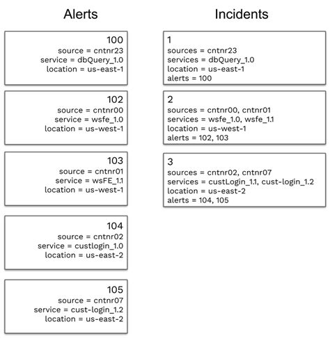 alert correlation example