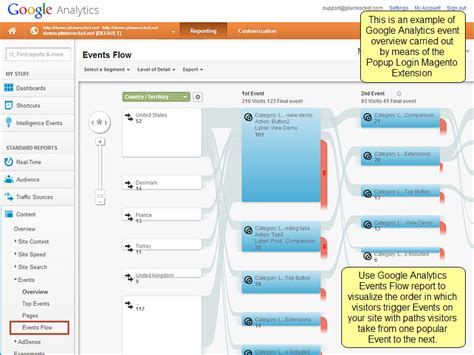 Magento Popup Login V1x Overview Plumrocket Documentation