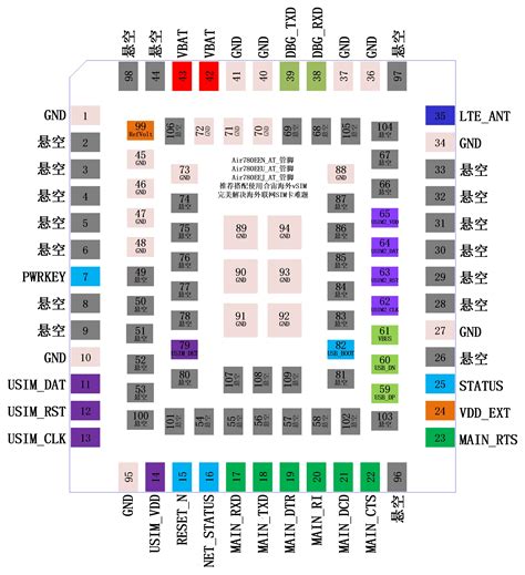 Air780eeu简介 Air780eeu 合宙模组资料中心