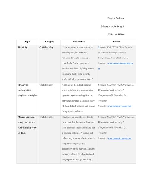 cyb 200 module 1 activity 1 taylor colbert module 1 activity 1 cyb