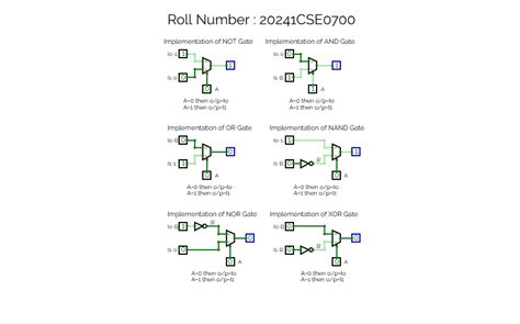 Circuitverse Desiging Logic Gates Using 2 1 Mux