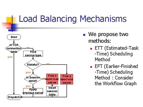Runtime Autonomous Component Management Systems Runtime Autonomous