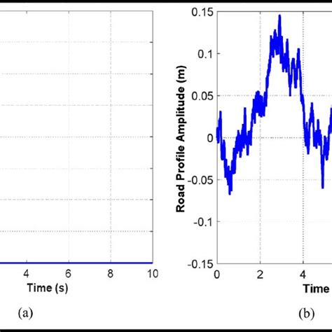 Road Profiles Excitations A Road Bump Profile Excitation And B Download Scientific Diagram