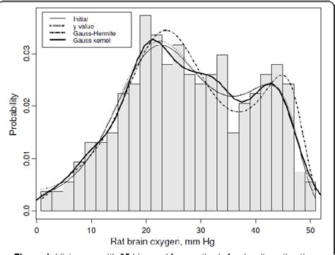 Figure 1 From Modeling The Log Density Distribution With Orthogonal Polynomials Semantic Scholar