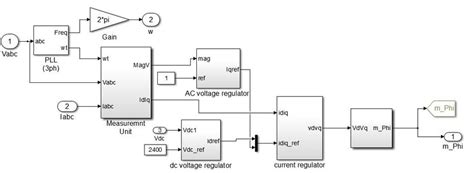 Model Of Statcom Controller Using Matlabsimulinkpsb Download