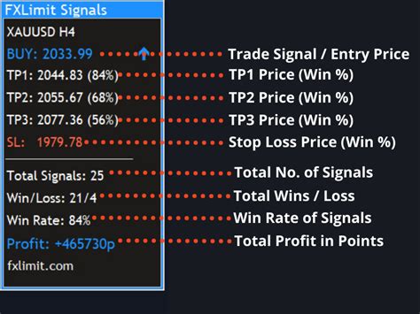 Fx Limit Apex Trend Indicator Fxlimit