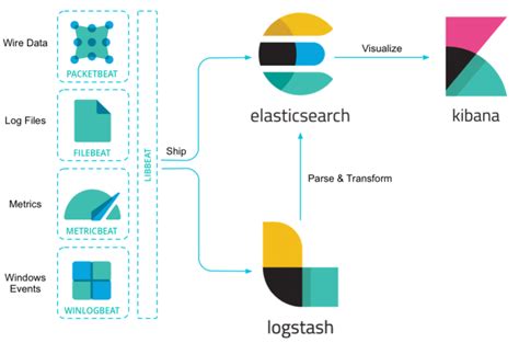 🔍 Aws Opensearch를 활용해 Efk Stack 구축하기 Lakescript