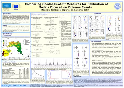 Pdf Comparing Goodness Of Fit Measures For Calibration Of Models