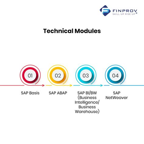 Sap Functional Vs Technical Modules Key Differences In 2024