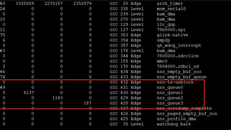 Boost Your Network Performance With Receive Side Scaling Rss