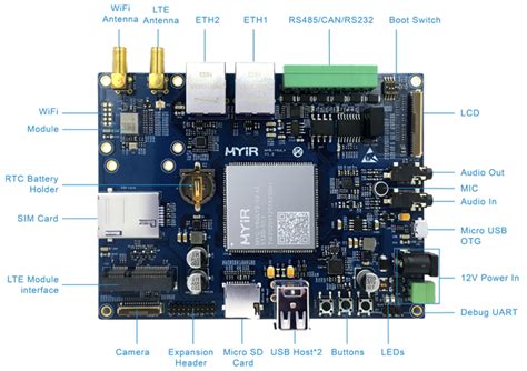 myc y6ulx v2 cpu module nxp i mx 6ul i mx 6ull som arm cortex a7