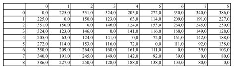 solved write a code to solve tsp using insertion heuristic