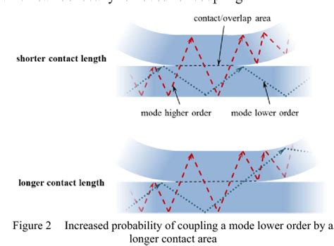 Bus Coupler Semantic Scholar